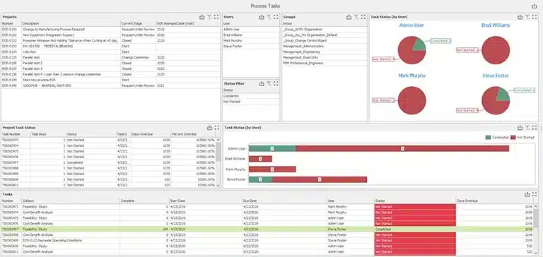 PDM Manage - Sistema Avançado Gestão de Dados